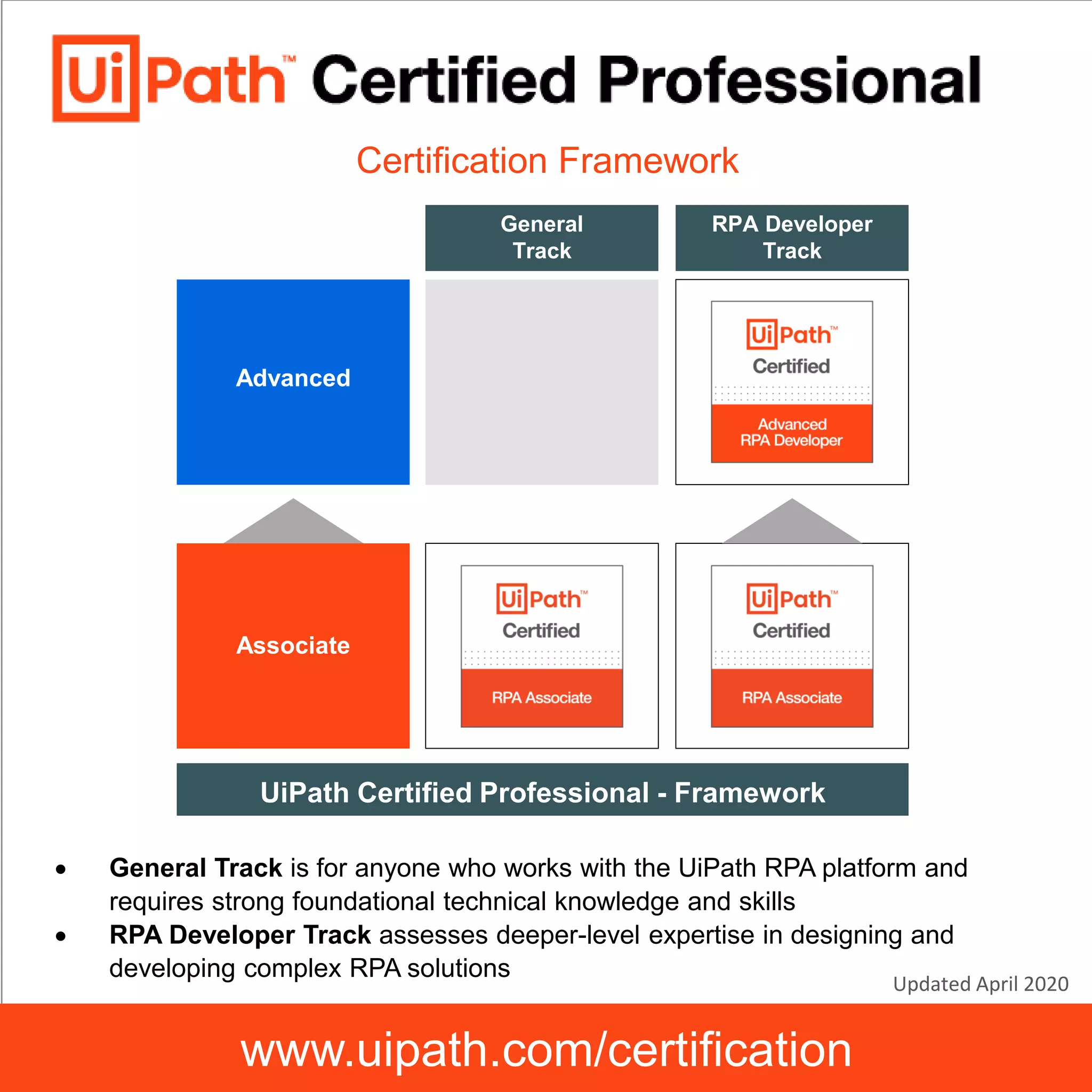 UiPath Certified Professional ( UCP ) Program | PDF | Robotics ...