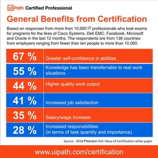 UiPath Certified Professional ( UCP ) Program | PDF | Robotics ...