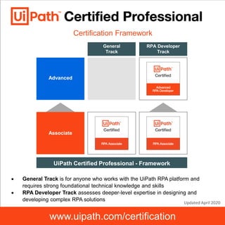 UiPath Certified Professional ( UCP ) Program | PDF