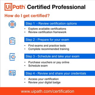 UiPath Certified Professional ( UCP ) Program | PDF | Robotics ...
