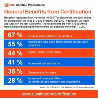 UiPath Certified Professional Program | PDF