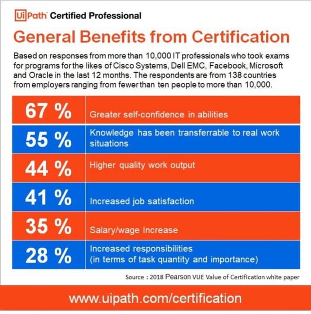 UiPath Certified Professional Program | PDF