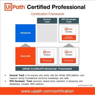 UiPath Certified Professional Program | PDF
