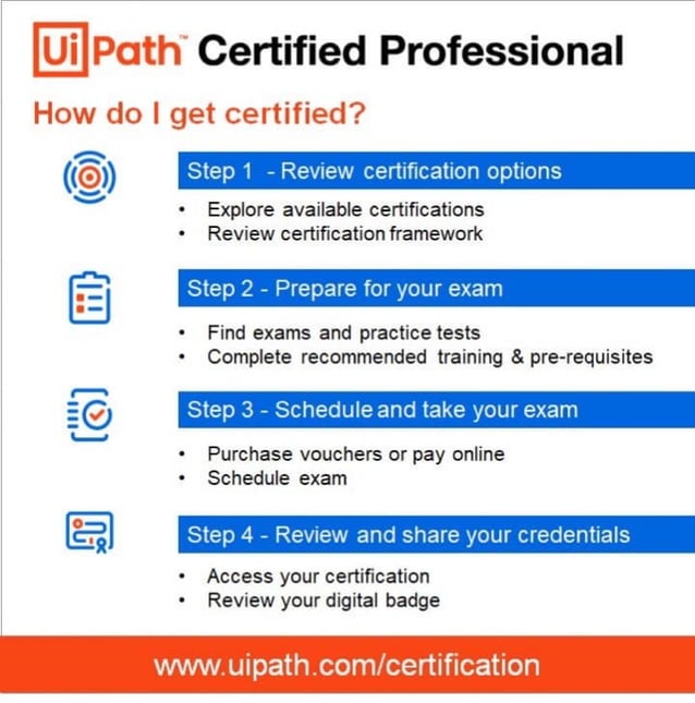 UiPath Certified Professional Program | PDF