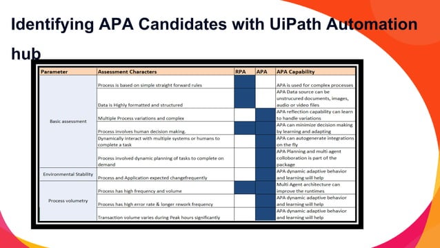How UiPath Discovery Suite supports identification of Agentic Process ...