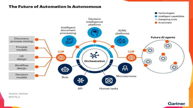 How UiPath Discovery Suite supports identification of Agentic Process ...