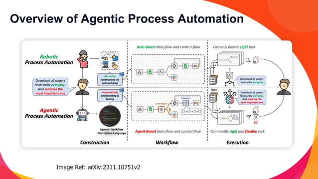 How UiPath Discovery Suite supports identification of Agentic Process ...