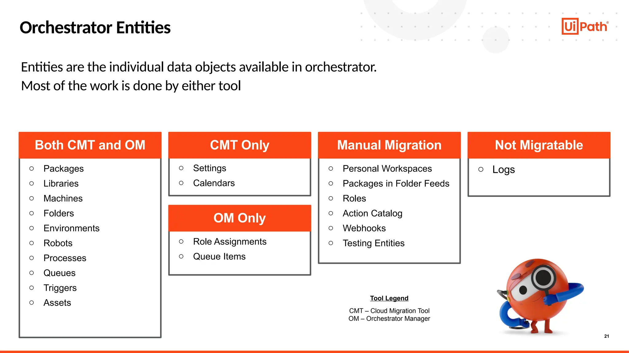UiPath Community - Orchestrator Upgrade and Migration Strategies.pptx