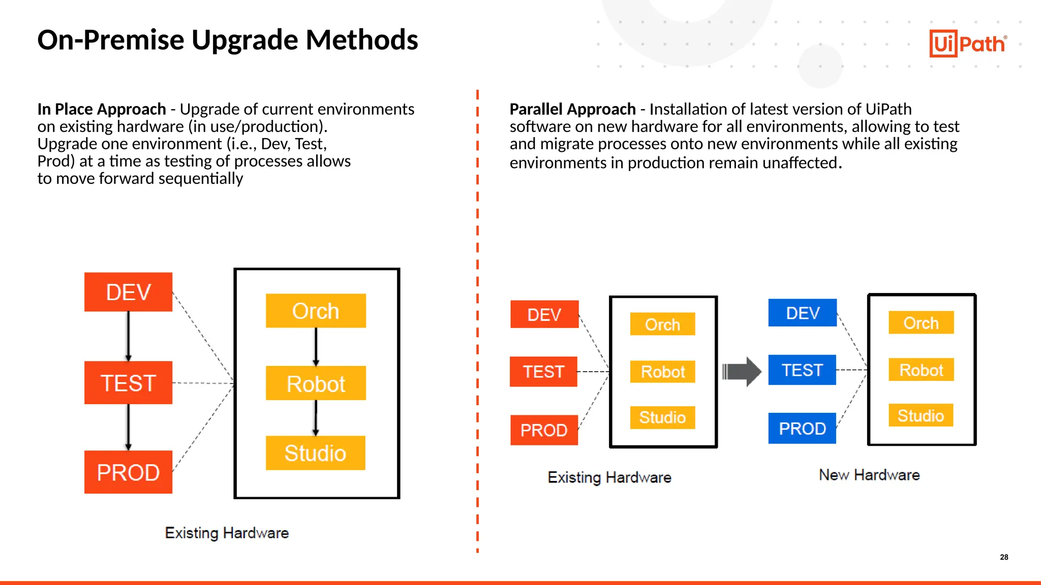 UiPath Community - Orchestrator Upgrade and Migration Strategies.pptx