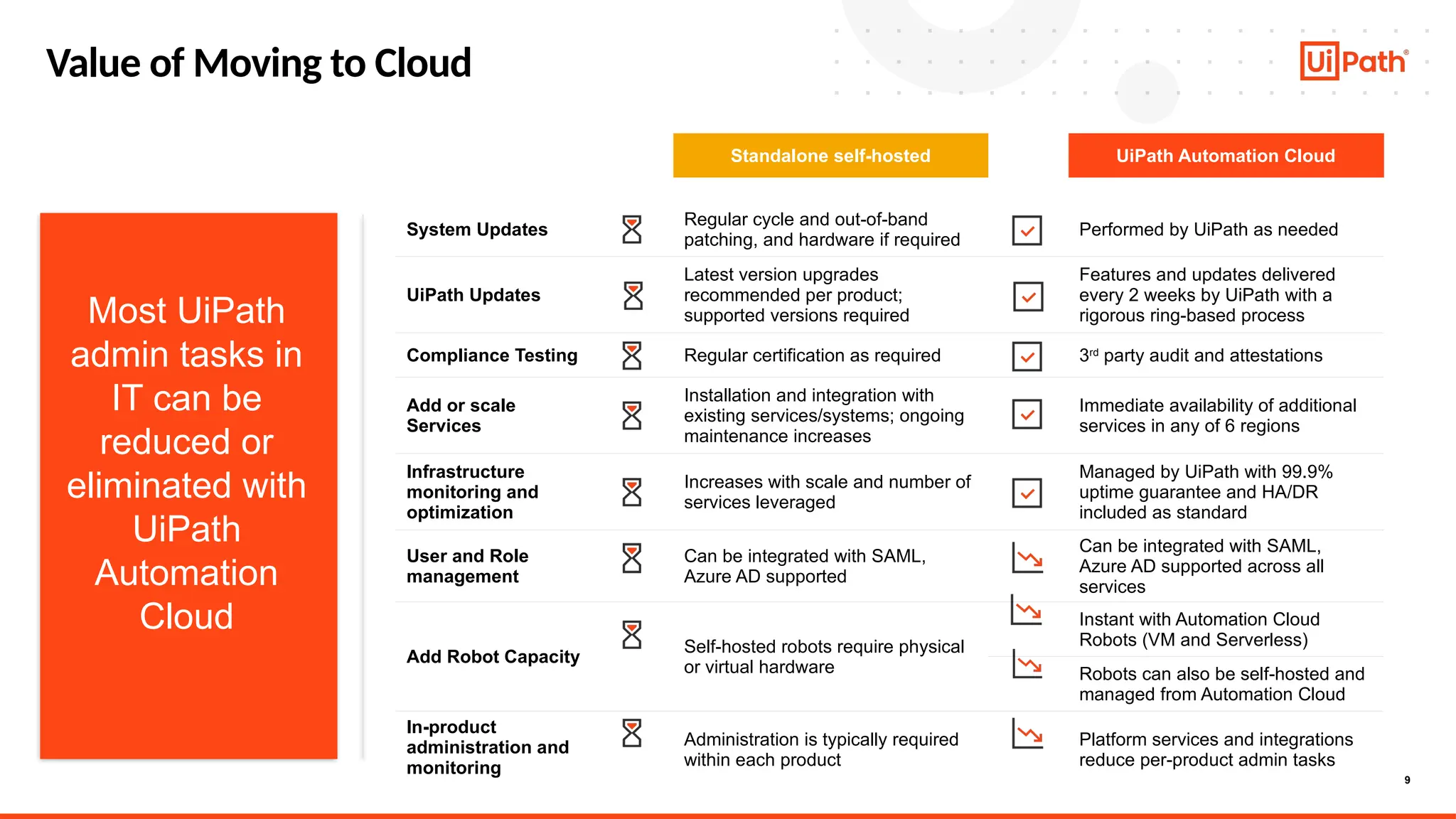 UiPath Community - Orchestrator Upgrade and Migration Strategies.pptx