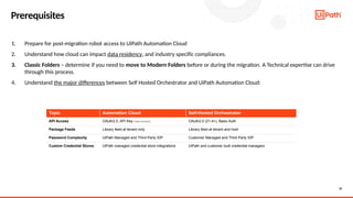 UiPath Community - Orchestrator Upgrade and Migration Strategies.pptx