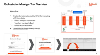 UiPath Community - Orchestrator Upgrade and Migration Strategies.pptx