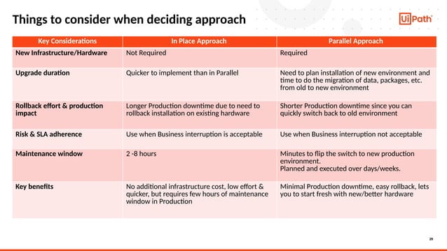 UiPath Community - Orchestrator Upgrade and Migration Strategies.pptx