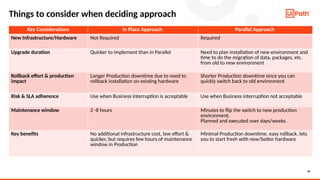 UiPath Community - Orchestrator Upgrade and Migration Strategies.pptx