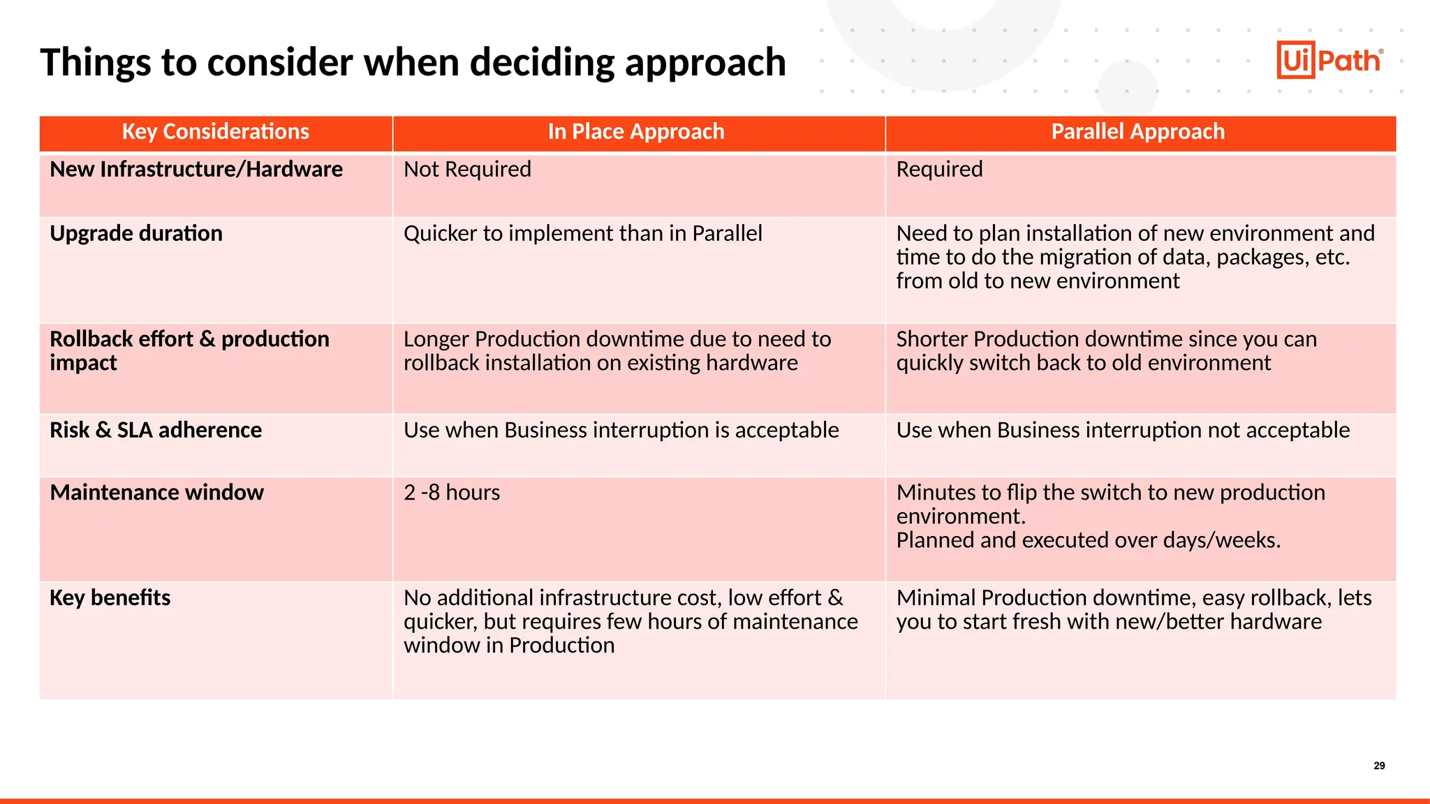 UiPath Community - Orchestrator Upgrade and Migration Strategies.pptx