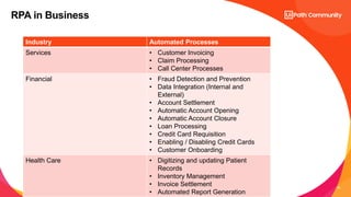 UiPath Community_Automation Business Analysts.pptx