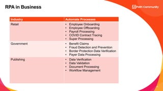 UiPath Community_Automation Business Analysts.pptx