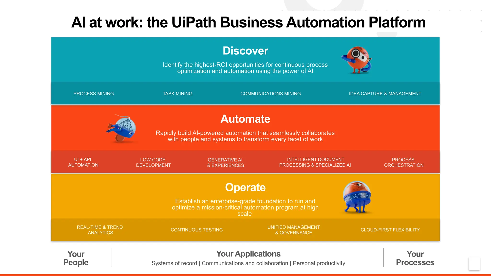 Everything you need to know about the UiPath Community ecosystem | PPTX