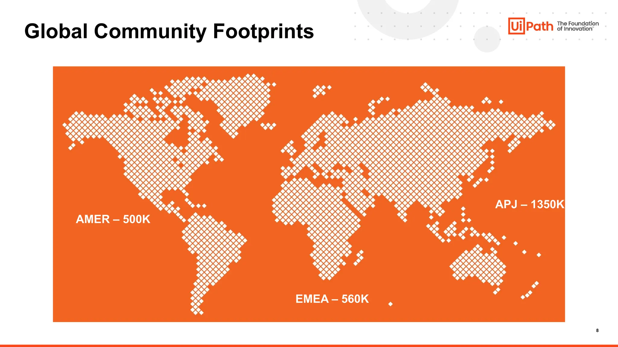 Everything you need to know about the UiPath Community ecosystem | PPTX