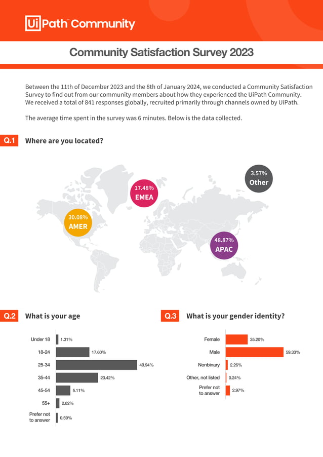 UiPath Community NPS Survey 2022 Creative Report_Final.pdf