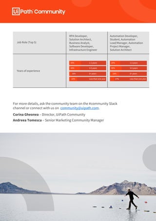 UiPath Community NPS Survey 2022 Creative Report_Final.pdf