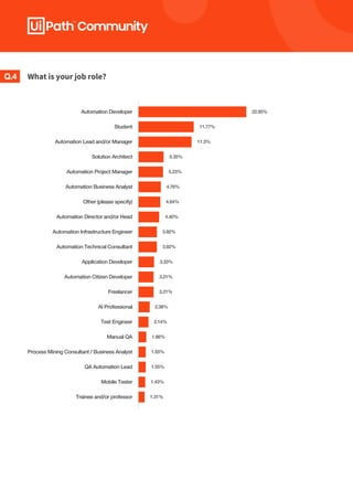 UiPath Community NPS Survey 2022 Creative Report_Final.pdf