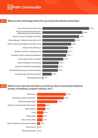 UiPath Community NPS Survey 2022 Creative Report_Final.pdf