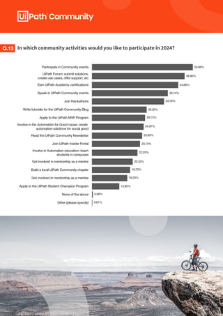 UiPath Community NPS Survey 2022 Creative Report_Final.pdf