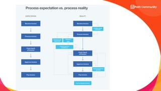 UiPath Community_Process Mining.pdf