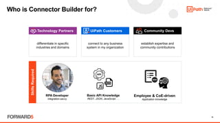 Get More Done with UiPath Integration Service Connector Builder | PPT