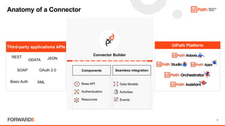 Get More Done with UiPath Integration Service Connector Builder | PPT