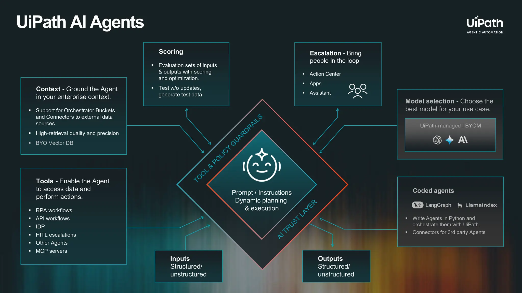Dev Dives: Build smarter agents with UiPath Agent Builder | PDF