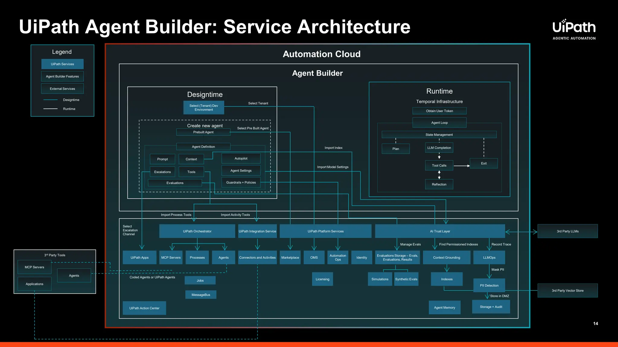 Dev Dives: Build smarter agents with UiPath Agent Builder | PDF