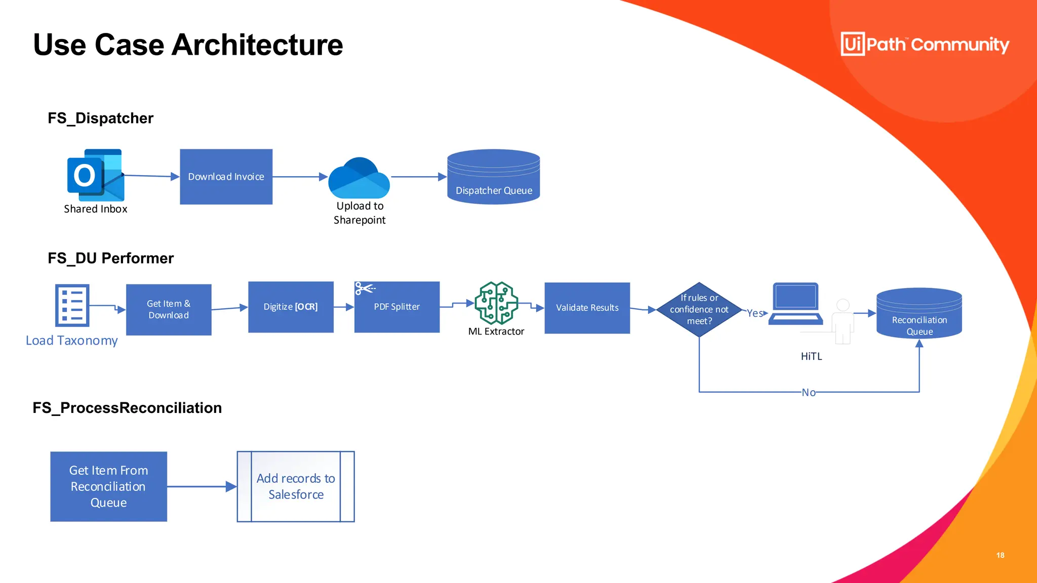 UiPath Document Understanding_Day 2.pptx