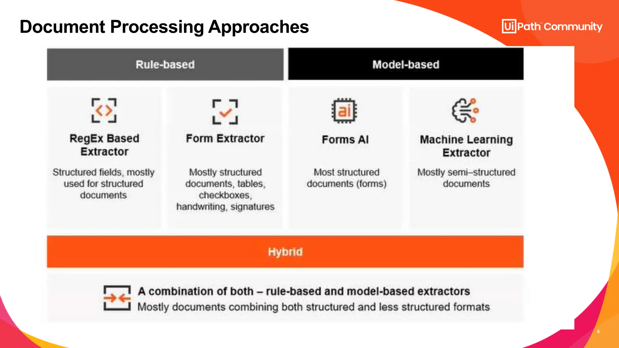 UiPath Document Understanding_Day 2.pptx