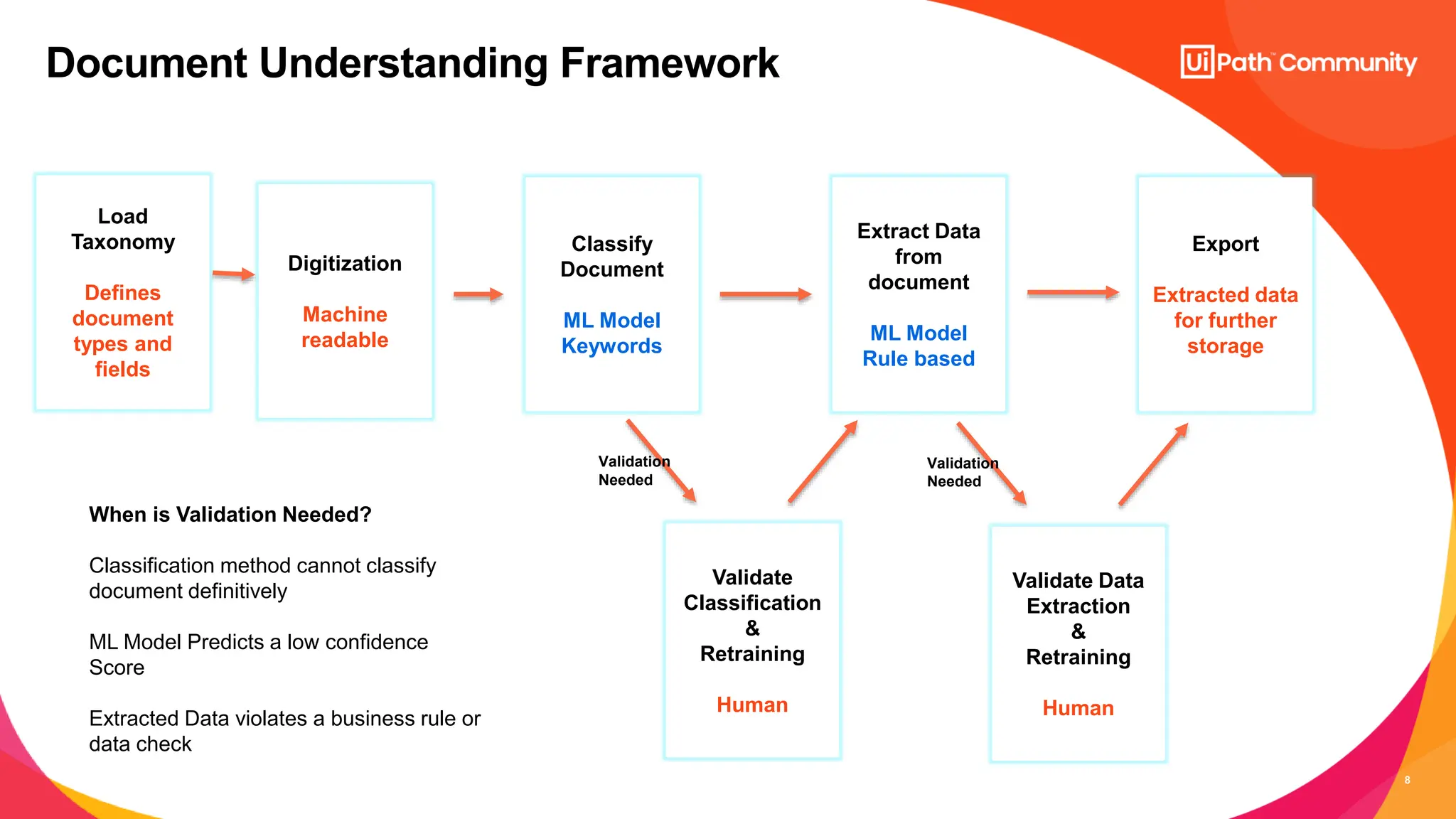UiPath Document Understanding_Day 2.pptx