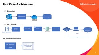 UiPath Document Understanding_Day 2.pptx