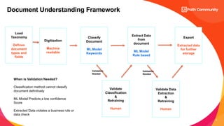 UiPath Document Understanding_Day 2.pptx