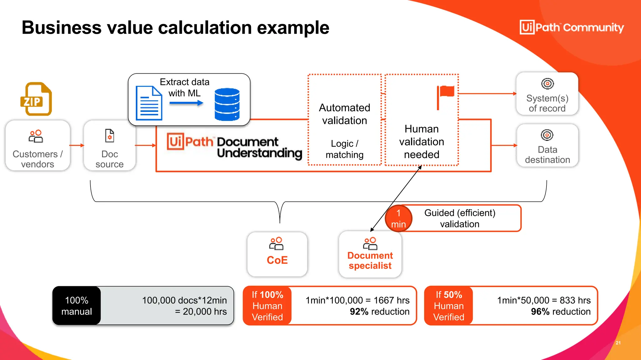 UiPath Document Understanding_Day 3.pptx