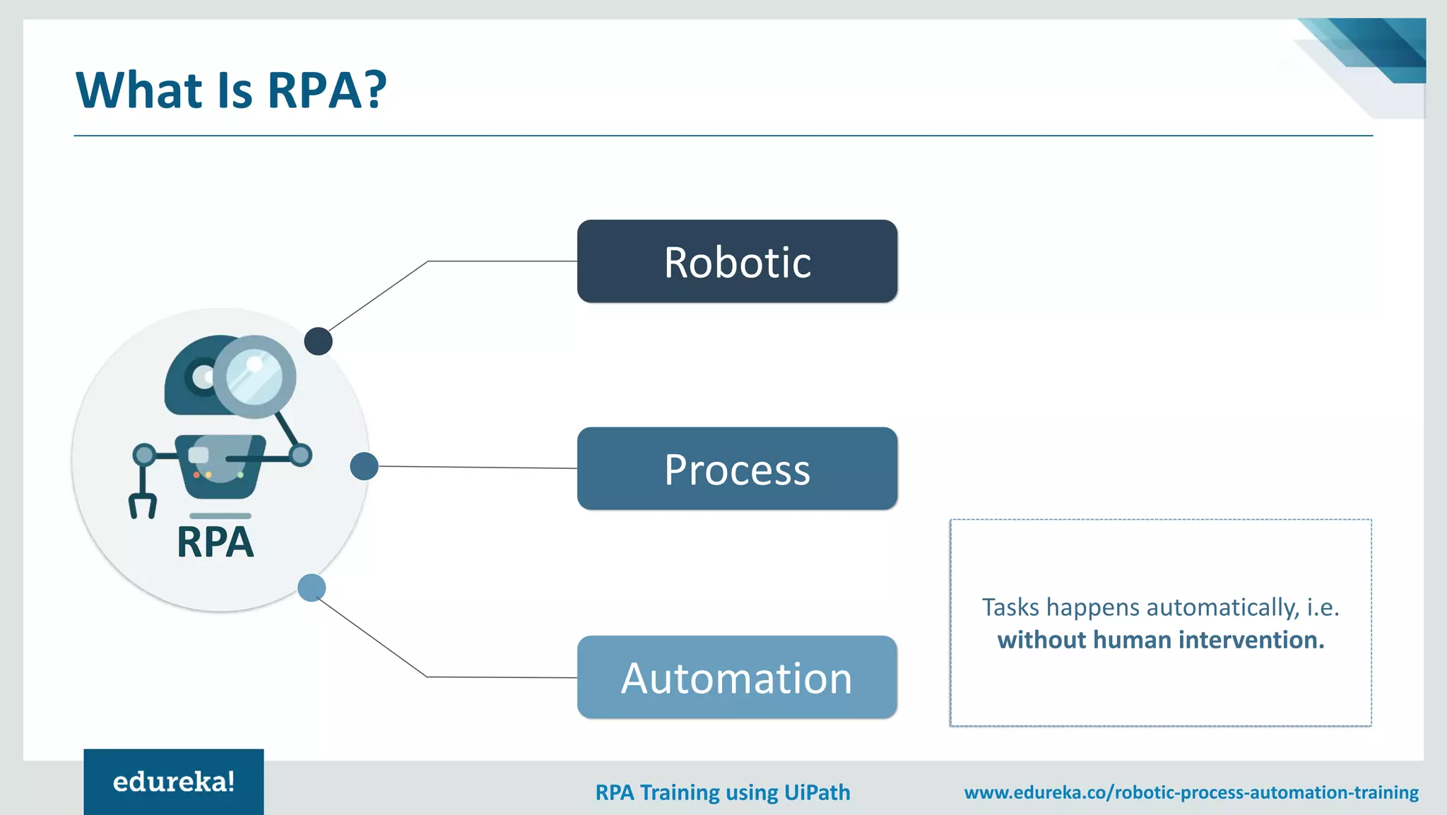 UiPath Email Automation | UiPath Tutorial | RPA Training Using UiPath | Edureka | PDF