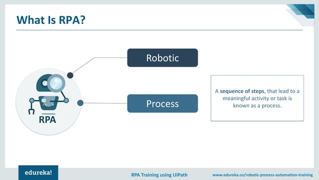 UiPath Email Automation | UiPath Tutorial | RPA Training Using UiPath ...