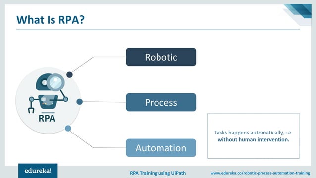 UiPath Email Automation | UiPath Tutorial | RPA Training Using UiPath | Edureka | PDF