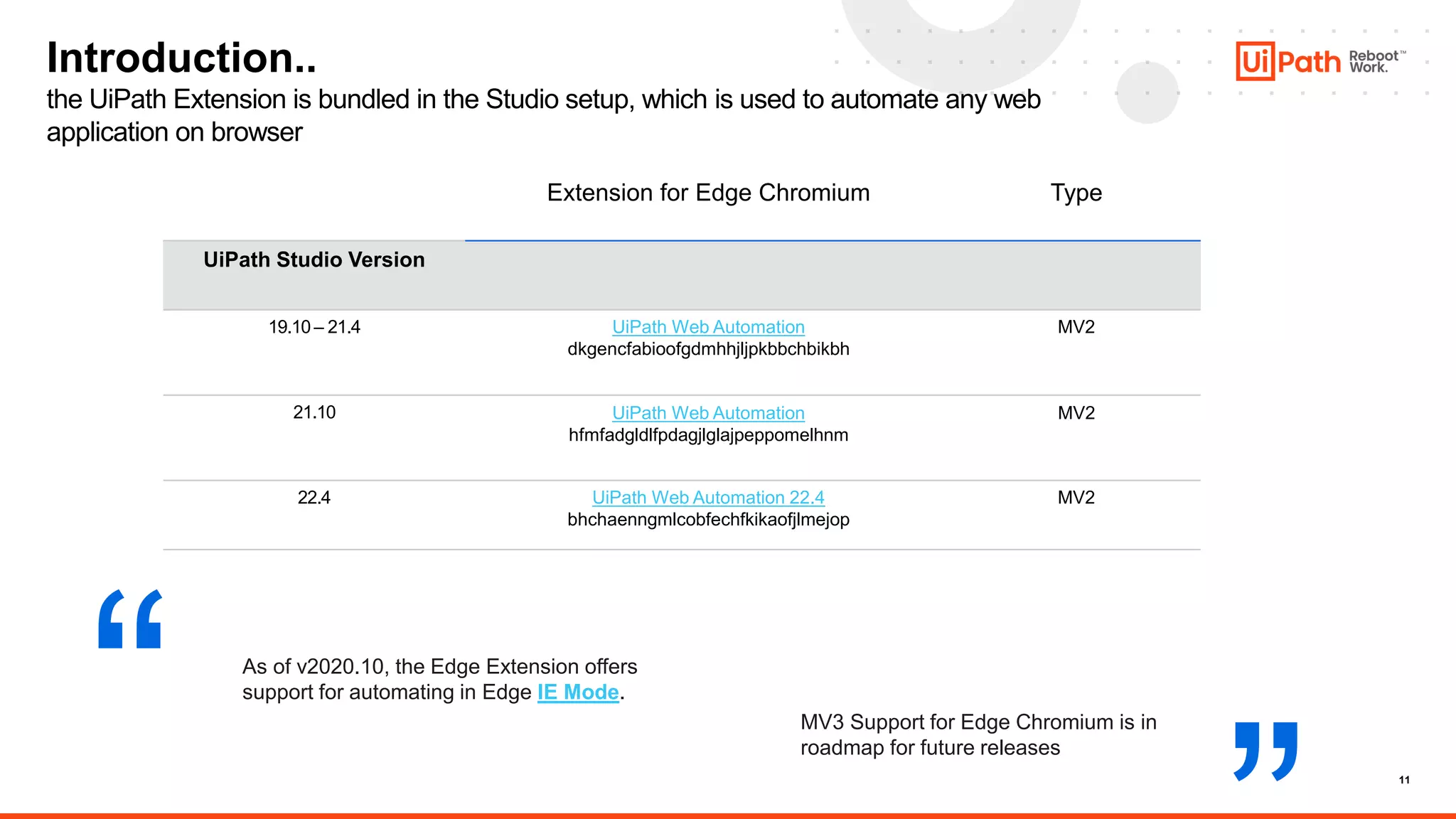 UiPath Extensions_v3.pdf