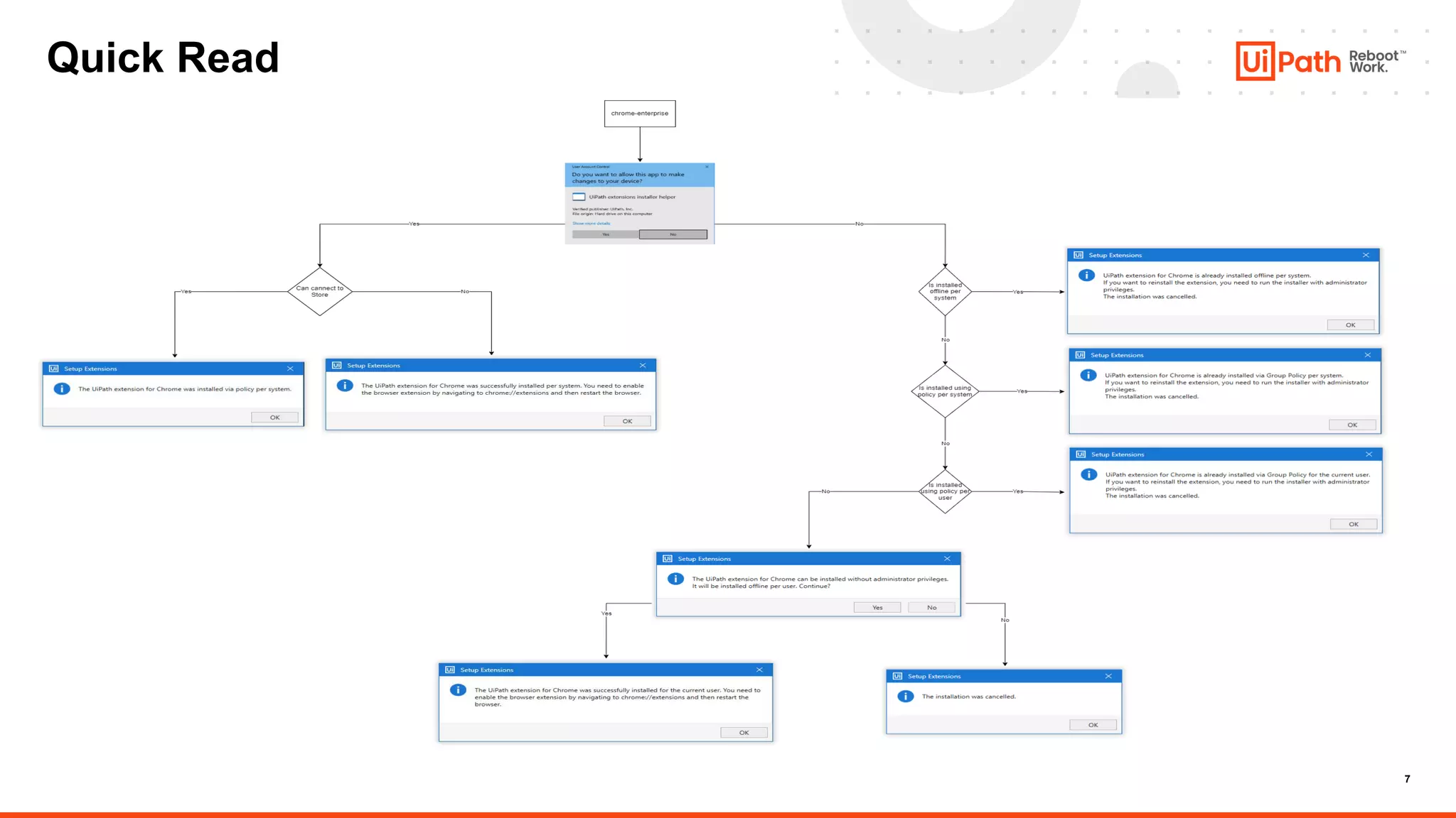 UiPath Extensions_v3.pdf