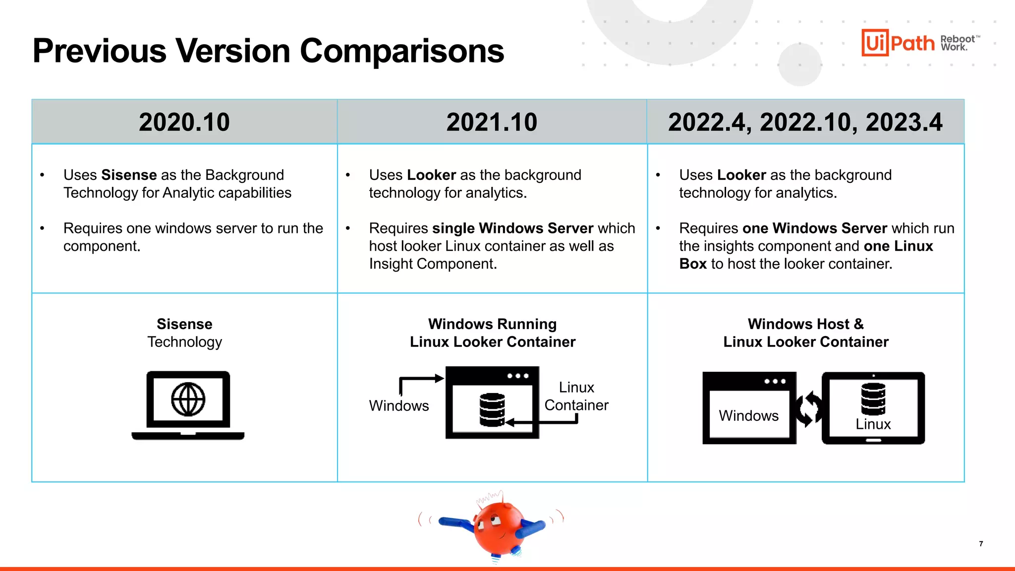 uipath_insights_upgrade.pptx
