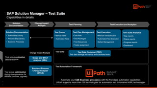 UiPath Integration with SAP Solution Manager 7.2 | PDF