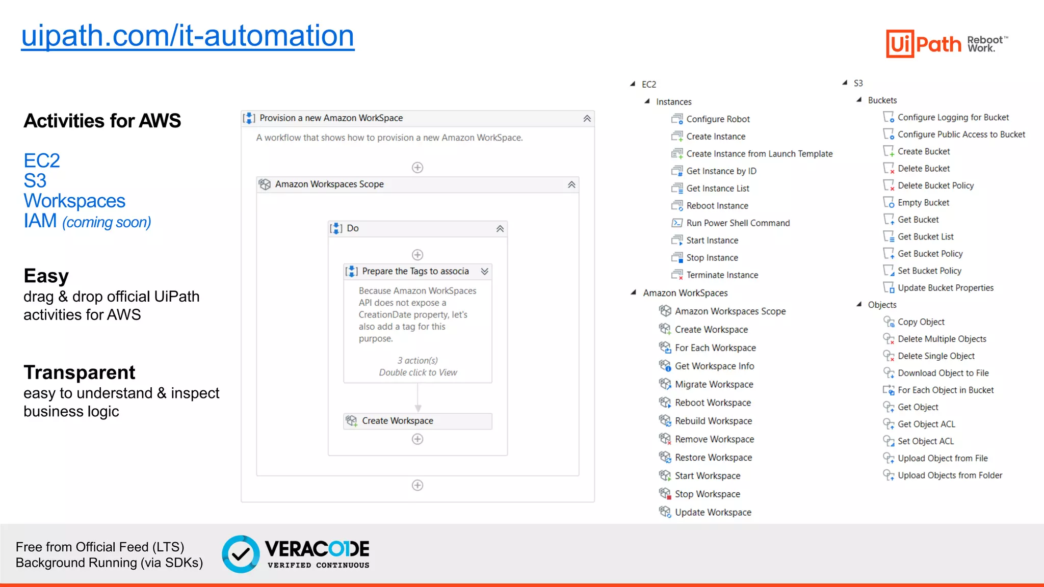 UiPath IT Automation for Amazon Web Services | PDF