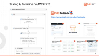 UiPath IT Automation for Amazon Web Services | PDF