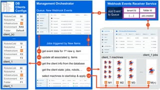 UiPath it automation for AWS | PPT