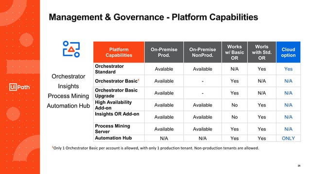 Introduction to UiPath licensing model